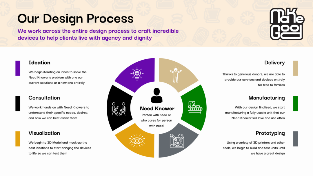 Homepage - MakeGood INC